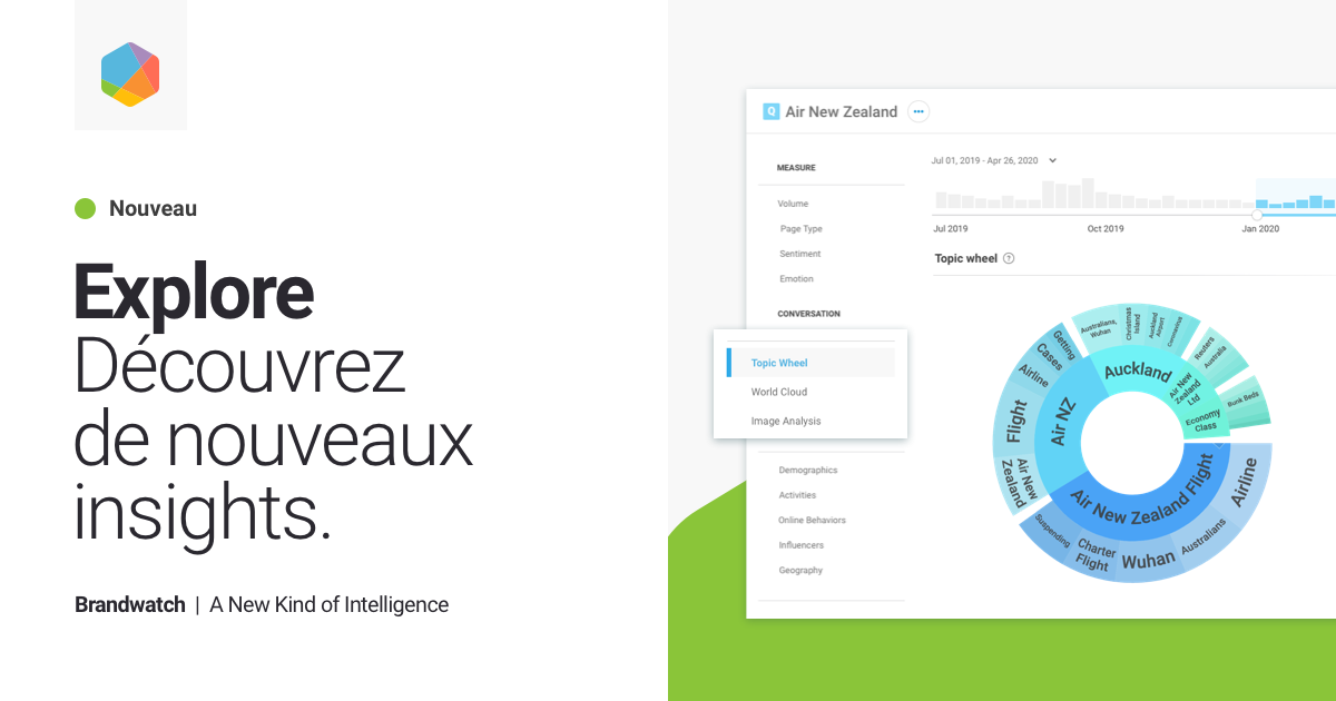 Découvrez Explore : 8 insights à découvrir en quelques secondes ...