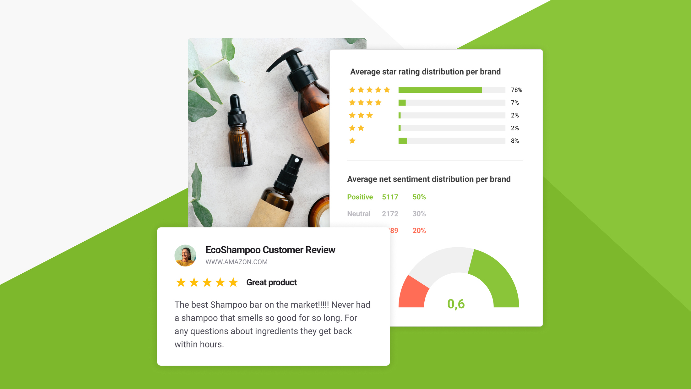 5 façons d'obtenir plus d'avis positifs I Brandwatch | Brandwatch